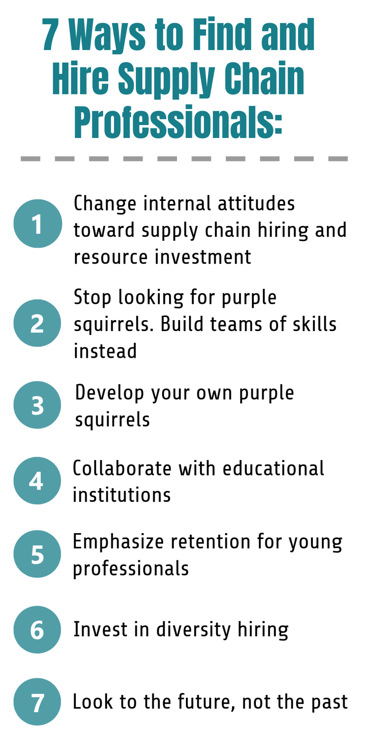 Hiring Strategies for Supply Chain Recruiting | Hire Velocity