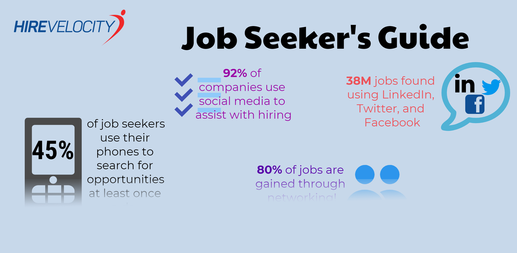 Job Seeker Guide Infographic | Hire Velocity